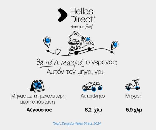 Οι 3 λόγοι που όλοι οι οδηγοί χρειάζονται αυτή την κάλυψη πριν φύγουν για διακοπές | carandmotor.gr